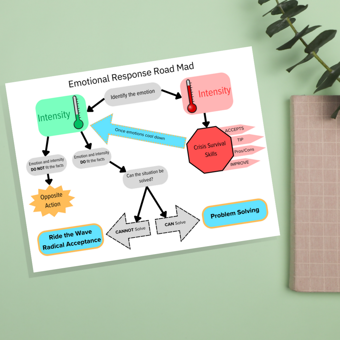 DBT Emotional Response Roadmap Flowchart DBT Emotional Response Roadmap Flowchart