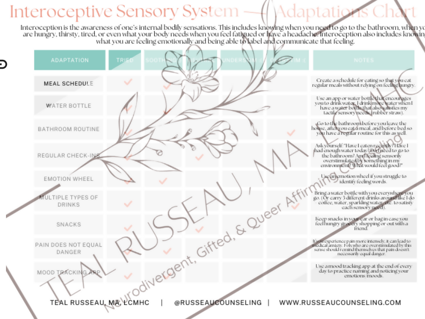 Sensory Adaptations Chart - Interoceptive