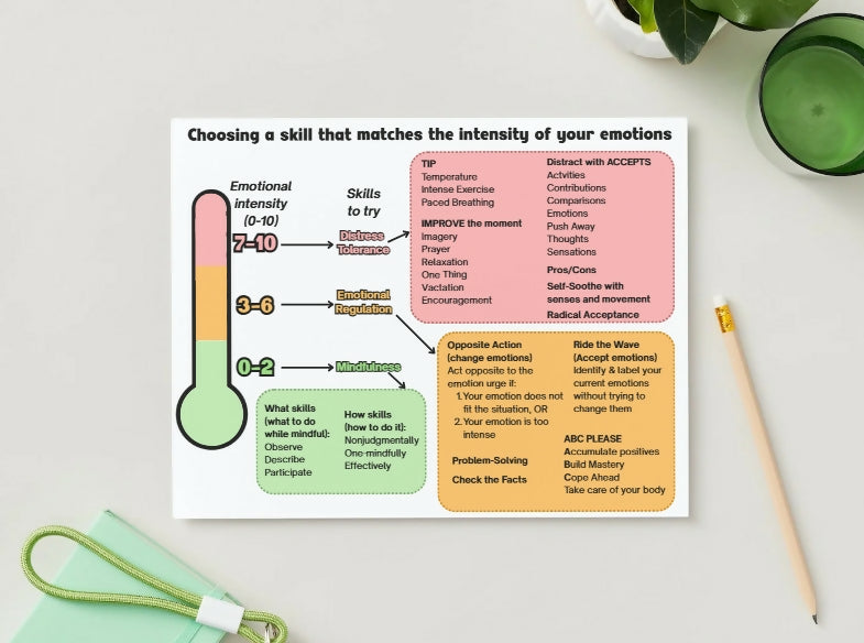 DBT Skill Cheat Sheet: What to Use Based on Emotion Intensity