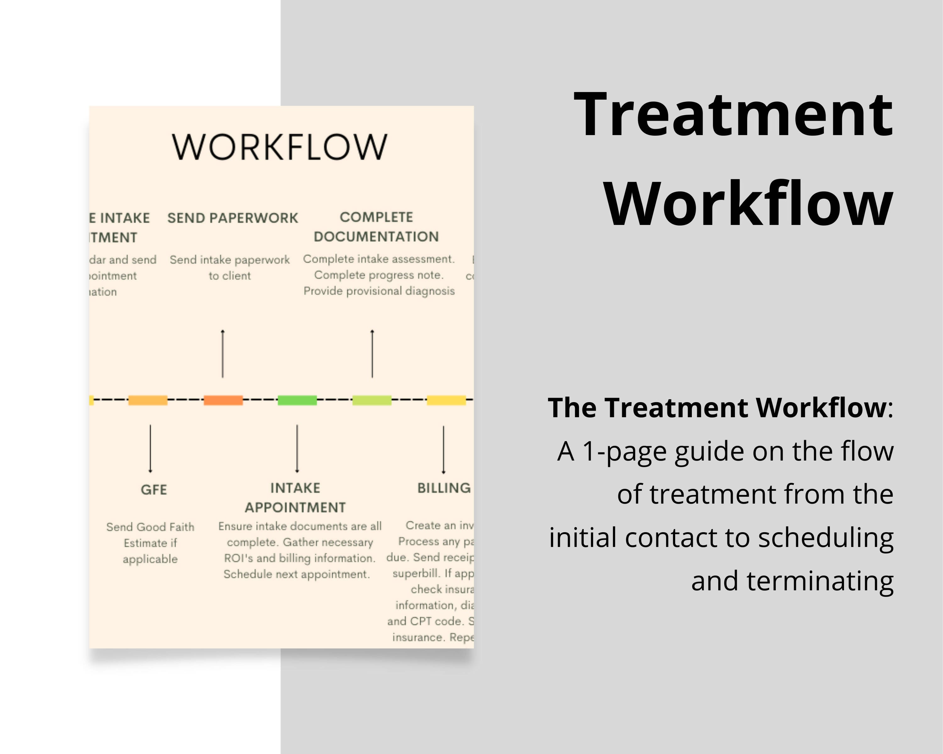 New Client Treatment Workflow For Therapists